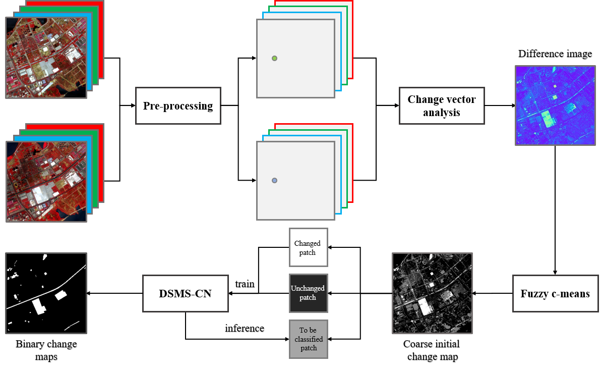 Hongruixuan's Homepage